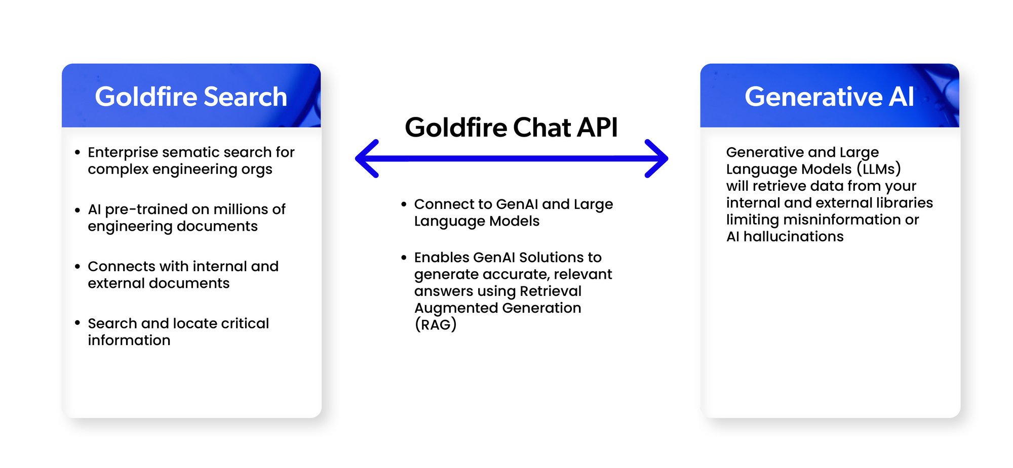 New from Accuris: Goldfire Chat API